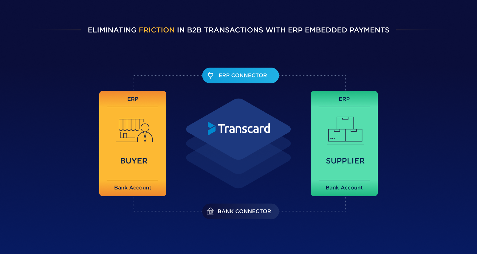 How Embedded Payments Improve the B2B Payments Experience